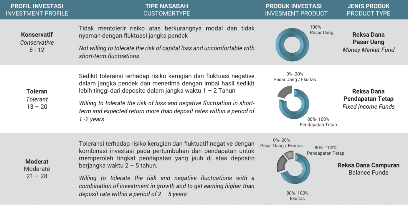 risk-profile